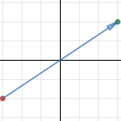 Reversible Vector Arrow | Desmos