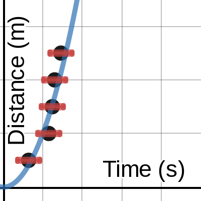 Ball Acceleration Lab Graphical Analysis | Desmos