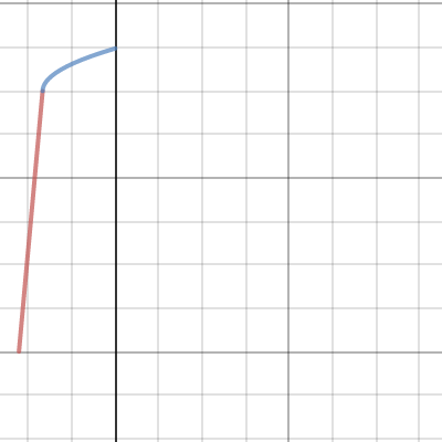 Math IDP Portion | Desmos