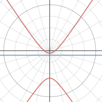 Polar Conics Directrix +-sin | Desmos
