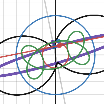 Generalized Trace as "circle of best fit" to x | Desmos