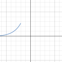My Roller Coaster Trig, Log, and Circle | Desmos