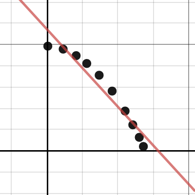 Basketball Drop Graph | Desmos