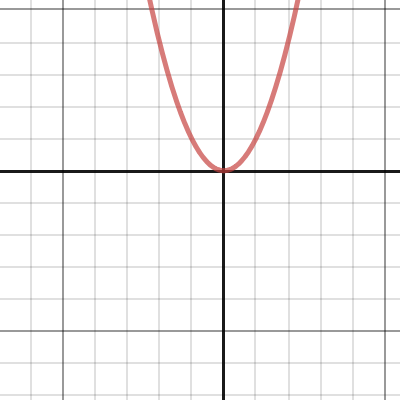 Graphing Quadratics standard form | Desmos