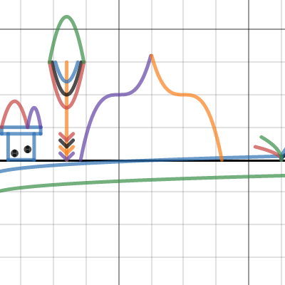 Ellie Vargas, ART | Desmos