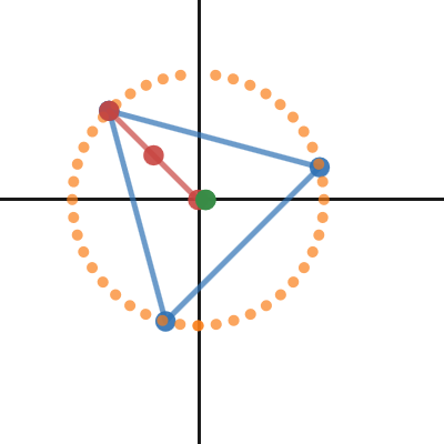 Calculating Pi with Perimeter of a Regular Polygon | Desmos