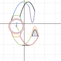 Math Summative | Desmos