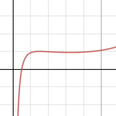 AP Calc 2.1 Day 3 Ex 1C | Desmos
