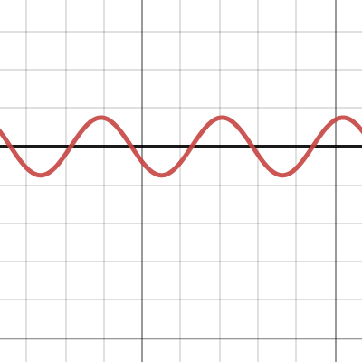 standing wave | Desmos