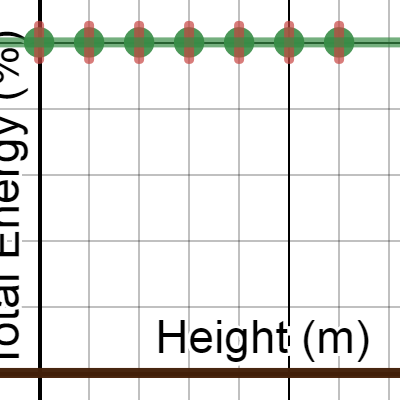 Total Energy vs Height | Desmos