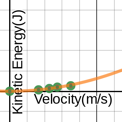 STEM Physics Graph Template | Desmos
