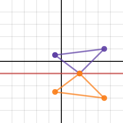 Problem 3 | Desmos
