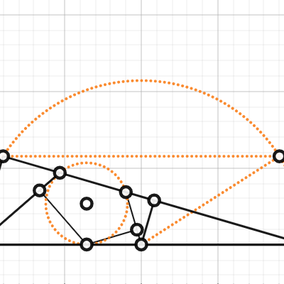 There are many Solutions | Desmos