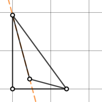 Angle ADC = X = 15°| Desmos
