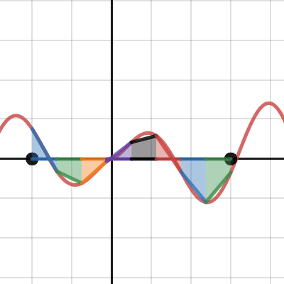 Trapezoid Rule | Desmos