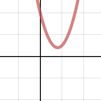 Movable Points: Parabola in Vertex Form | Desmos