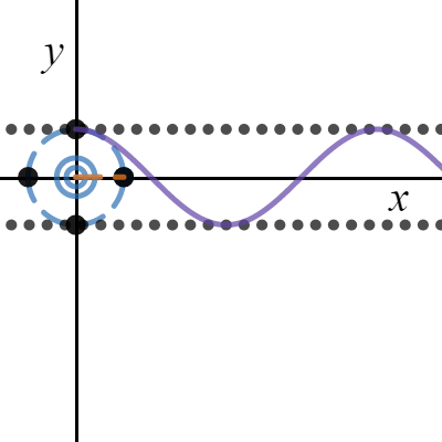 Sine and Cosine Animation from Unit Circle | Desmos