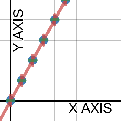 0L - Data Analysis in Desmos Startup File 2| Desmos