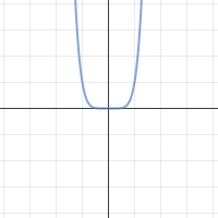 Even-Odd | Desmos