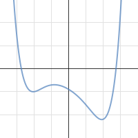 Birthday Polynomial Project | Desmos