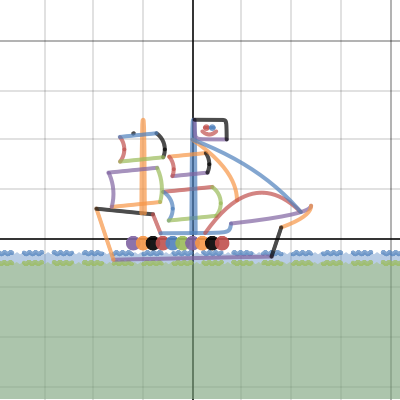 Maths Assignment | Desmos
