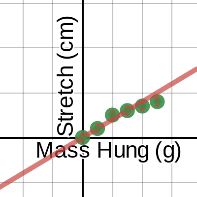 Spring Lab- Al-Naji | Desmos
