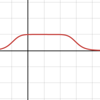 CN: conjunto bell | Desmos