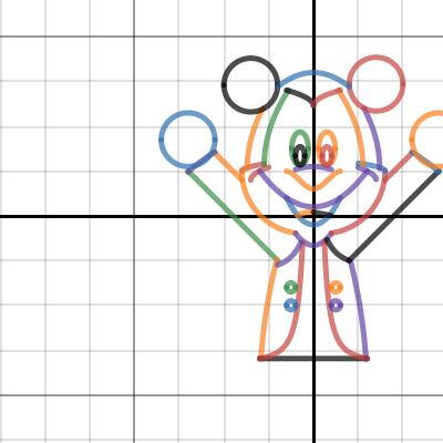 Equation of a circle | Desmos