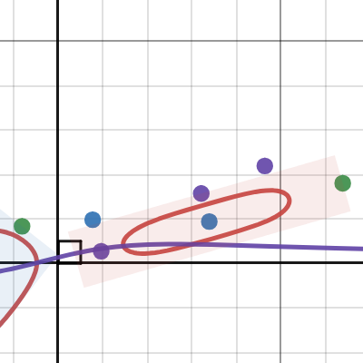 biquadratic interpolate with actual function | Desmos