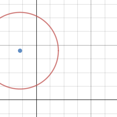 Circle at (-3,9) radius 7 | Desmos