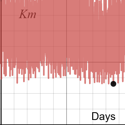 Distance of the moons from each other | Desmos