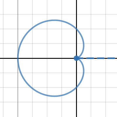 Polar Examples | Desmos