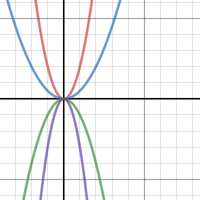 Question 8-11 | Desmos
