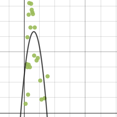 Chapter 4 Performance Task | Desmos