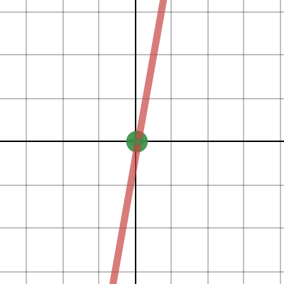 Data Analysis in Desmos Startup File | Desmos