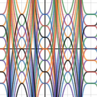 Math Assignment Final| Desmos