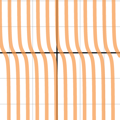Arcsin and arccos| Desmos
