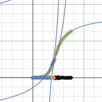 Unit 6 Portfolio: Ebola Cases Piecewise Break | Desmos
