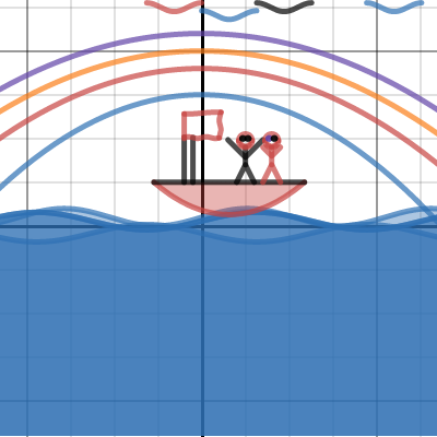 father and son on a sail boat on the ocean | Desmos