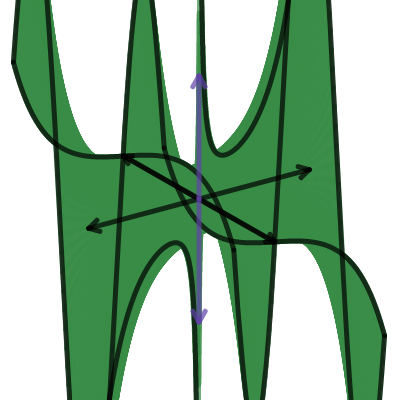 Complex coshc | Desmos