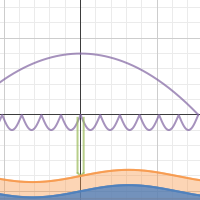 Umbrella On the Beach | Desmos