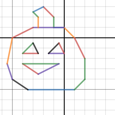 Veronicas Pumpkin | Desmos