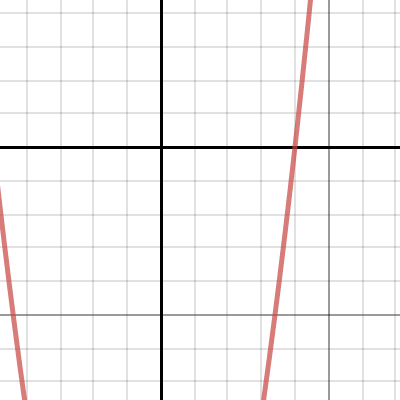 Desmos | Графічний калькулятор