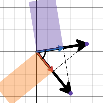 scalar projection and dot product | Desmos