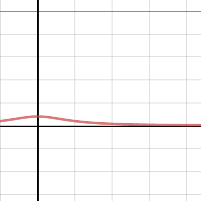 Simpson's Rule | Desmos