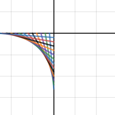 Delong's line design | Desmos