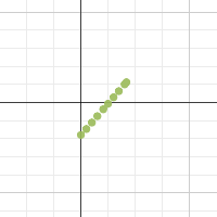 Constant Acceleration Lab| Desmos