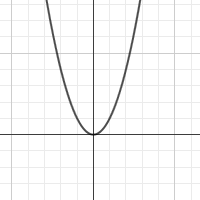 Translations of Quadratic Functions | Desmos