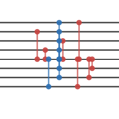 Quaternionic factorial | Desmos