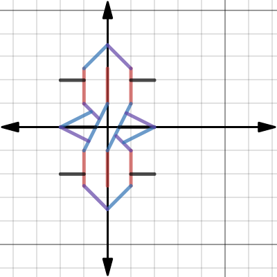 Project Example | Desmos